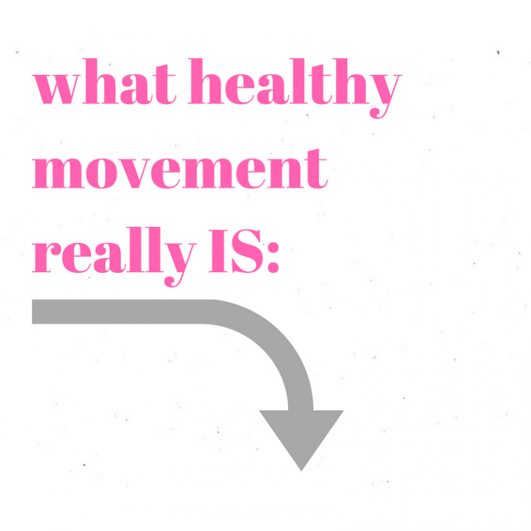 Healthy Movement versus Obligatory Exercise